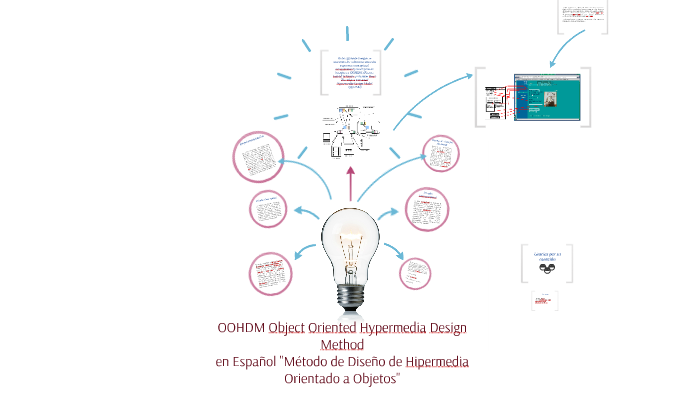 OOHDM Object Oriented Hypermedia Design Method by Daniela Lira on Prezi