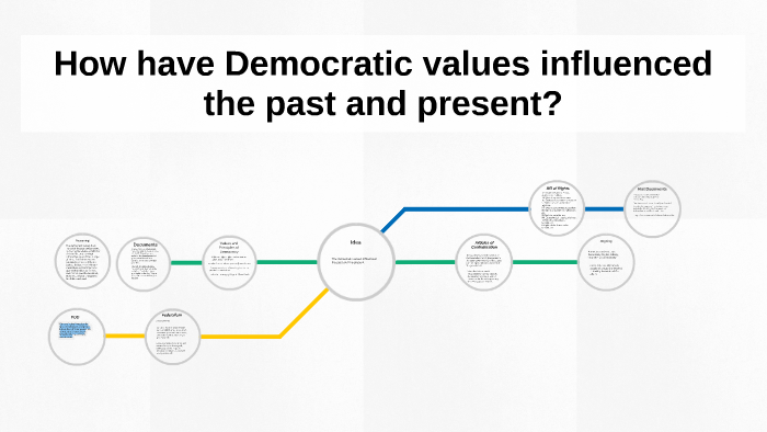 How have Democratic values influenced the past and present? by Richard ...