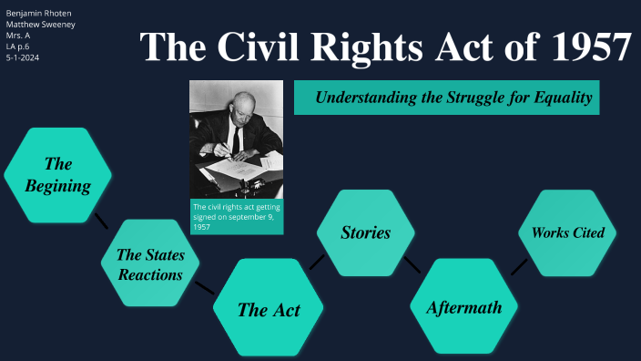 The Civil Rights Act of 1957 by Benjamin Rhoten on Prezi