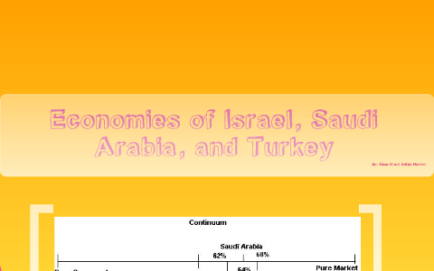 Economies of Israel, Saudi Arabia, &Turkey by Ashley Harriott on Prezi