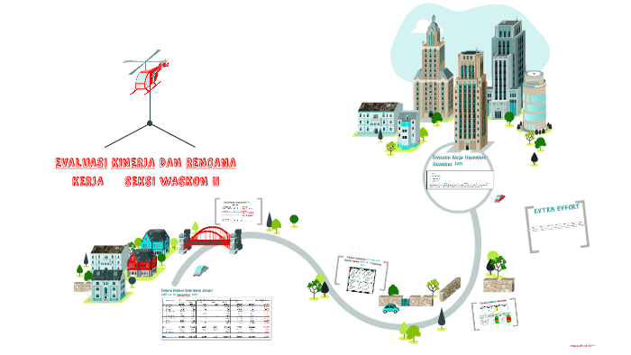 EVALUASI KINERJA DAN RENCANA KERJA SEKSI WASKON II by nova tina on Prezi