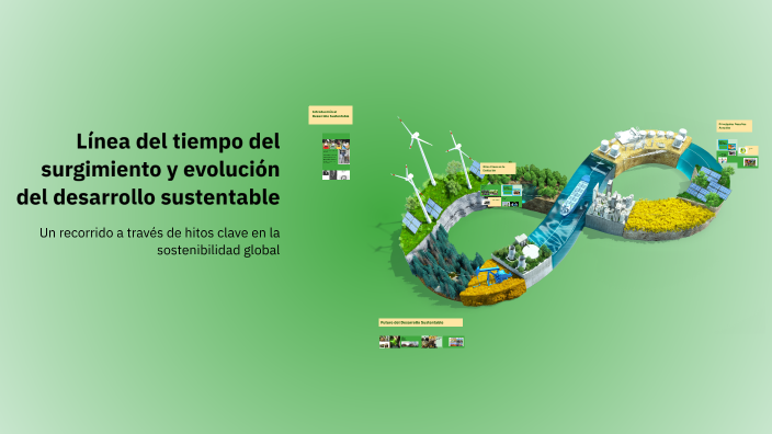 Línea del tiempo del surgimiento y evolución del desarrollo sustentable ...