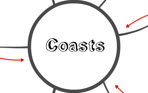 Coastal Landscapes Mind Map by Justina Mikhail on Prezi