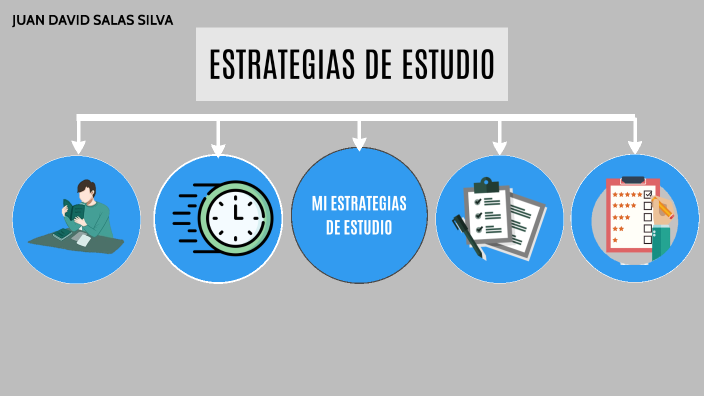ESTRATEGIA DE ESTUDIO by Juan David Salas Silva on Prezi