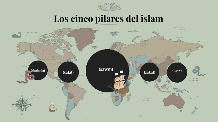 Los Cinco pilares by jordan rolando on Prezi