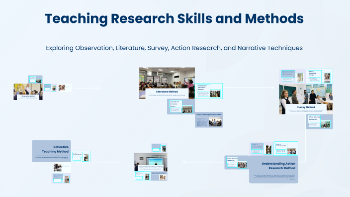 Teaching Research Skills and Methods by Elf YU on Prezi