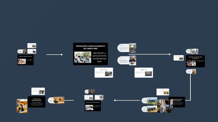 Análisis del mapa de estudiantes by Heyison Vergara Sanchez on Prezi