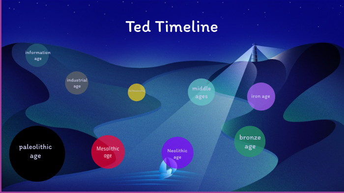 Ted Timeline by brandon bozich on Prezi
