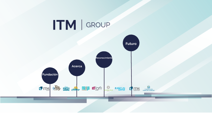 Qué es ITM Group by manuel alvarez on Prezi