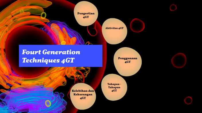 Fourt Generation Techiques 4GT by hamka 2018020172 on Prezi