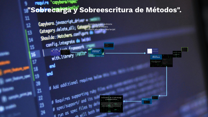 Sobrecarga y Sobreescritura de Métodos by RIN AZK on Prezi