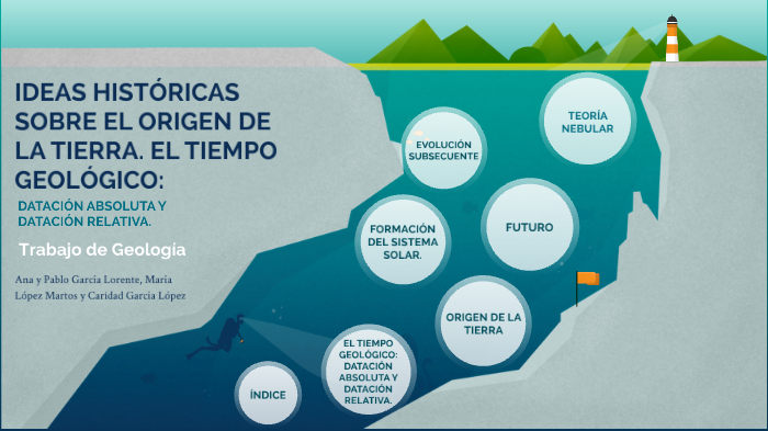 IDEAS HISTORICAS SOBRE EL ORIGEN DE LA TIERRA. EL TIEMPO GEOLÓGICO ...