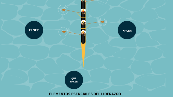ELEMENTOS ESENCIALES DEL LIDERAZGO by Erika Fernanda on Prezi