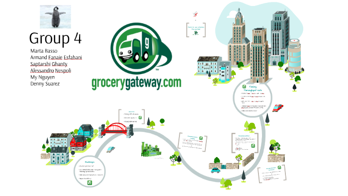 Grocery Gateway by Alessandro Nespoli on Prezi