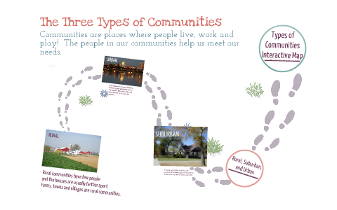 Three Types of Communities by Lisa Carricato on Prezi