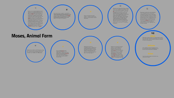 Animal Farm; Moses. by Henry Davis on Prezi