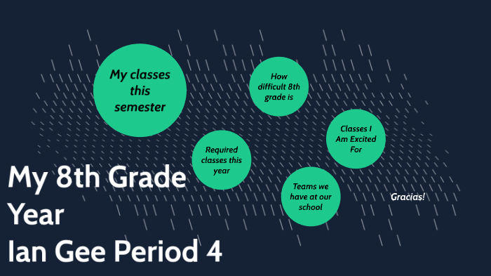 Ian Gee Period 4 Prezi Activity 4 by Ian Gee on Prezi