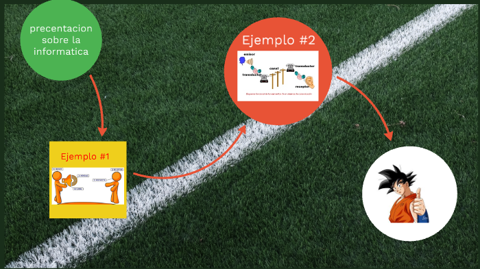 ejemplos de informatica by Santiago Ramirez on Prezi