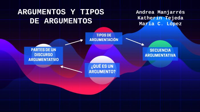 Argumentos y Tipos de argumentos by María Camila López Paba on Prezi