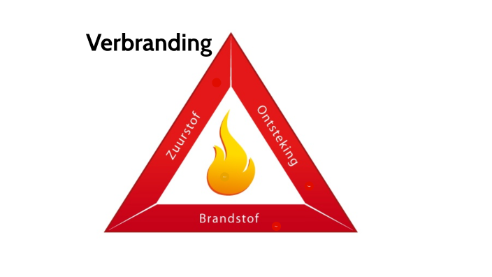 Verbranding by xant veugen on Prezi