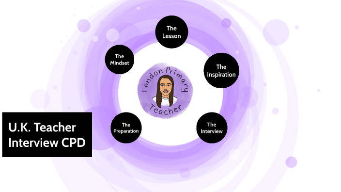 UK Interview CPD by Sadie Landau on Prezi