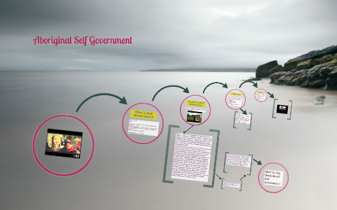 Aboriginal Self Government by Rebecca Clark on Prezi