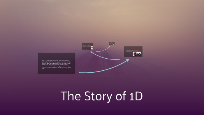 The Story of 1D by Maddison Roberts on Prezi