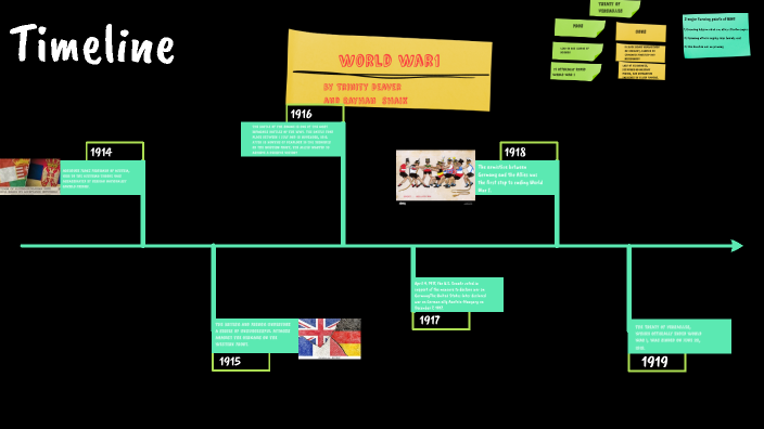 Trinity's and Rayhan's Timeline by rayhan shaik on Prezi