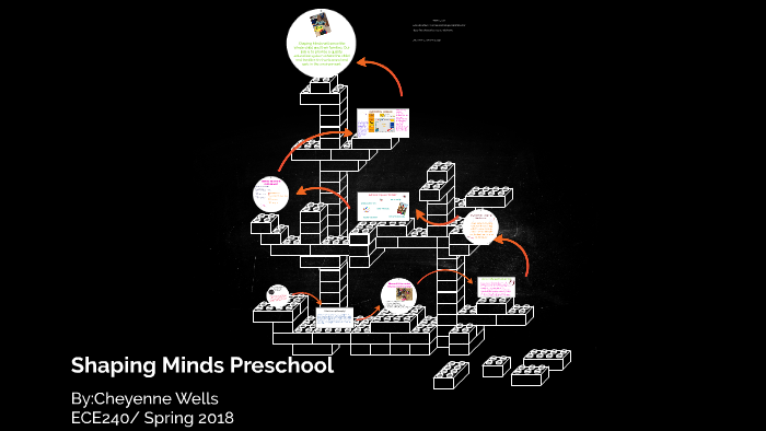 Shaping Minds Preschool by Cheyenne Wells on Prezi