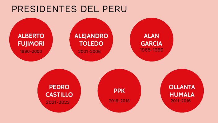 presidentes del peru} by Luhana Valentina Farfan Ventura on Prezi