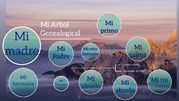 Mi Arbol Genealógico (My Family Tree) by Trinity Ayitey on Prezi
