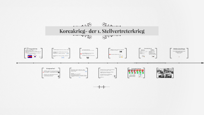 Koreakrieg by Josefine Walter on Prezi