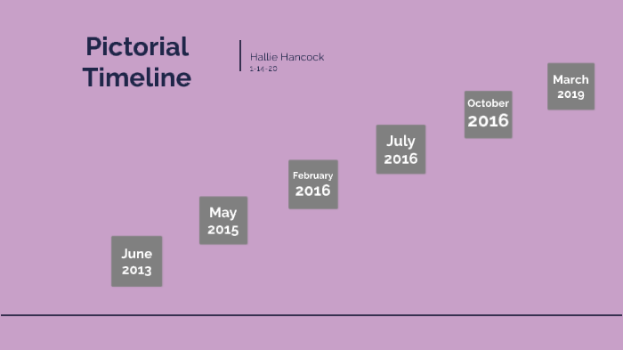 Pictorial Timeline by Hallie Hancock on Prezi