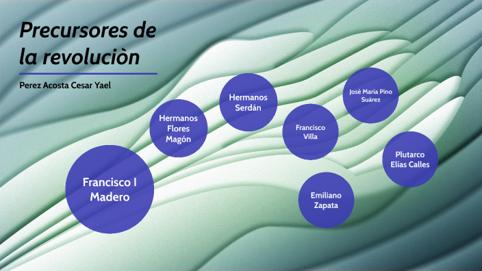 Precursores de la revoluciòn by Ghost PE on Prezi