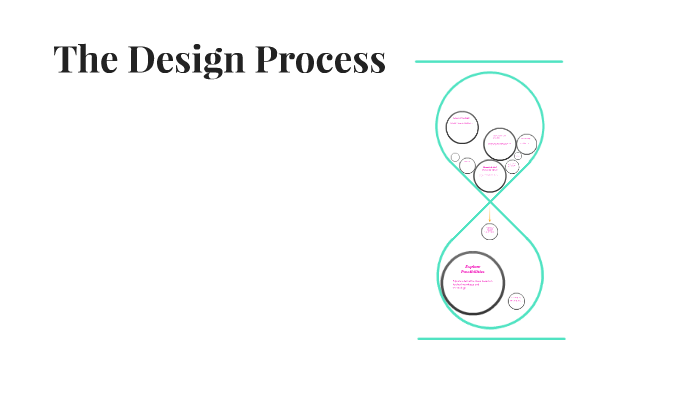 The design process by alina harter on Prezi