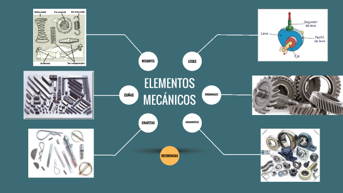 Elementos Mecánicos by Melisanda Chavez Carrillo on Prezi