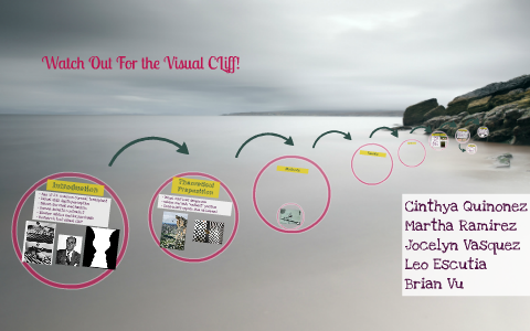 Watch Out For the Visual CLiff! by on Prezi
