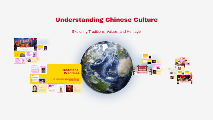 Understanding Chinese Culture by Ярослав Колосов on Prezi