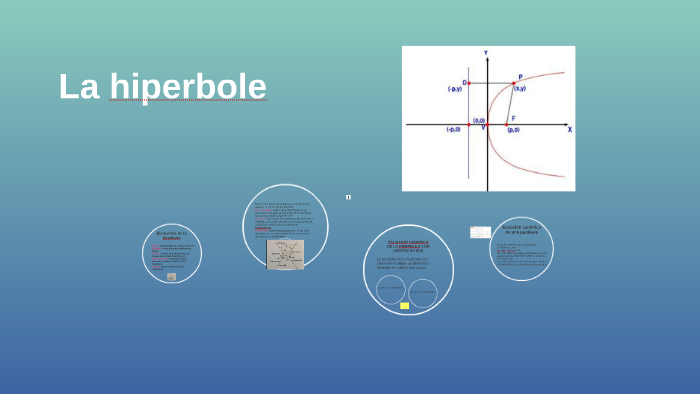 La hiperbole by Luis Rivera on Prezi