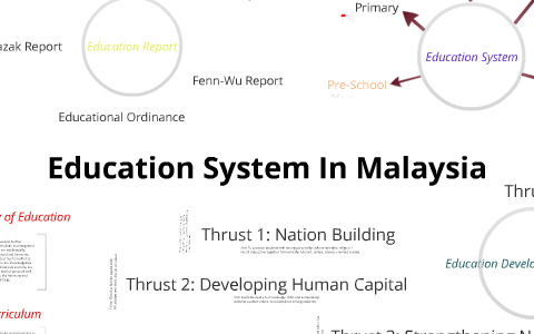 Education System In Malaysia by Aisyah Ain on Prezi