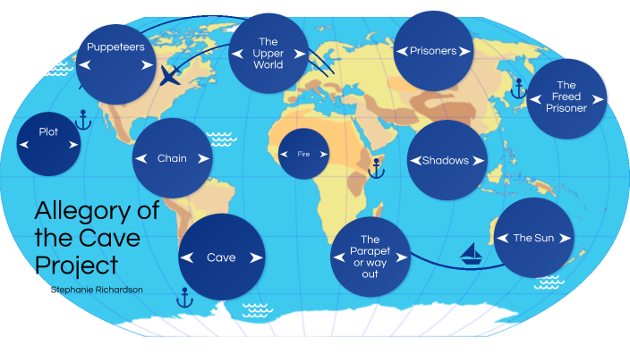 ALLEGORY OF THE CAVE PROJECT by Stephanie Richardson on Prezi