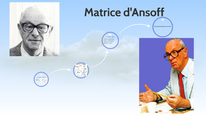 La matrice d'ansoff by on Prezi