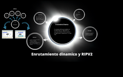 Enrutamiento dinamico y RIPV2 by Jaime Castro on Prezi