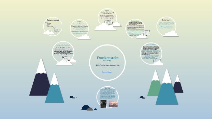 Frankenstein by Hamna Badat on Prezi