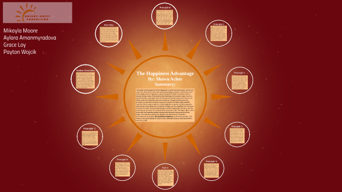 The Happiness Advantage by: Shawn Achor by Mikayla Moore on Prezi