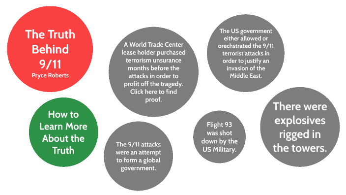 Understanding the World by Pryce Roberts on Prezi
