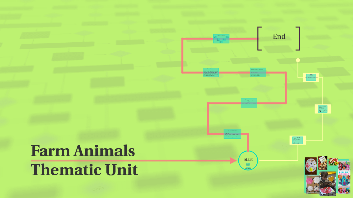Farm Animals Thematic Unit by misha buckelew on Prezi