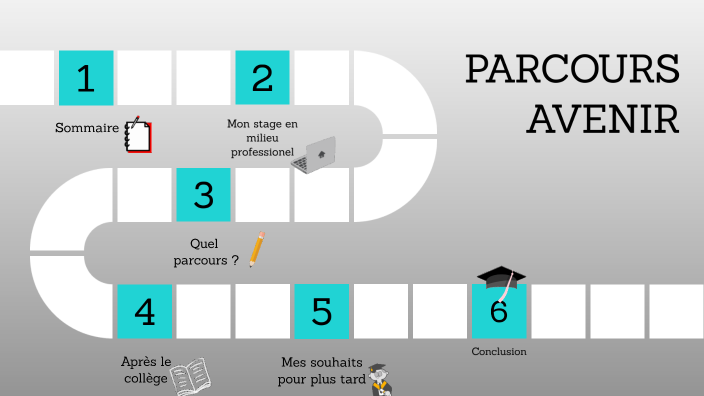 parcours avenir by Léna Bachelet on Prezi