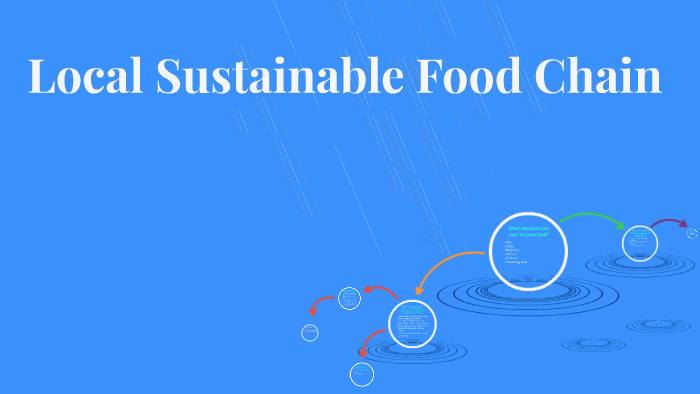 Local Sustainable Food Chain by Kaylee L'Etoile on Prezi