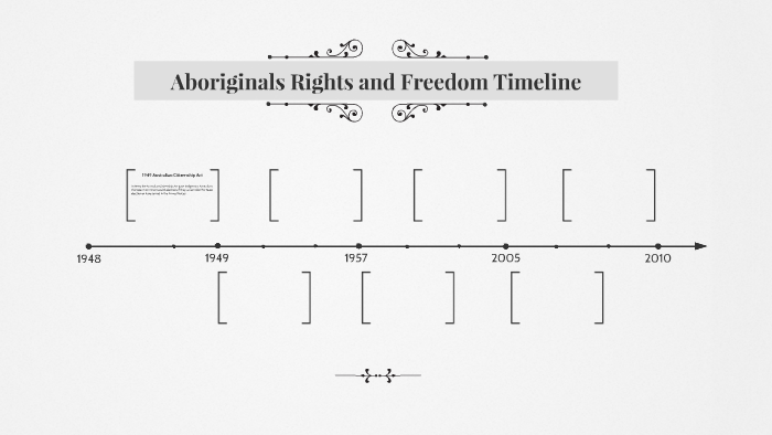 Aboriginals Rights and Freedom Timeline by Poh Wong on Prezi